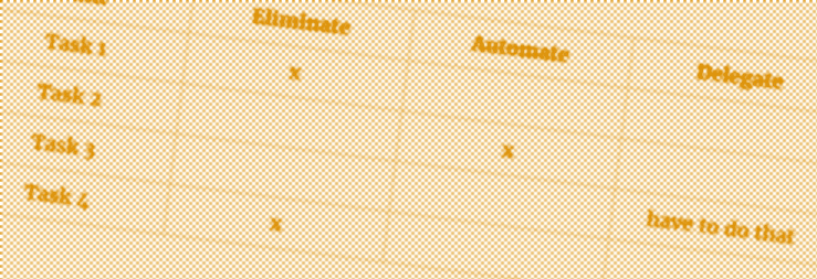 Approach to tasks…eliminate, automate, delegate – Experimentations