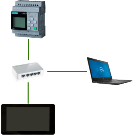Interfacing with Logo 8 using Modbus TCP – Experimentations